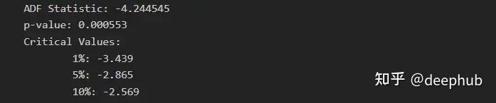 基于SARIMA、XGBoost和CNN-LSTM的时间序列预测对比 - 知乎