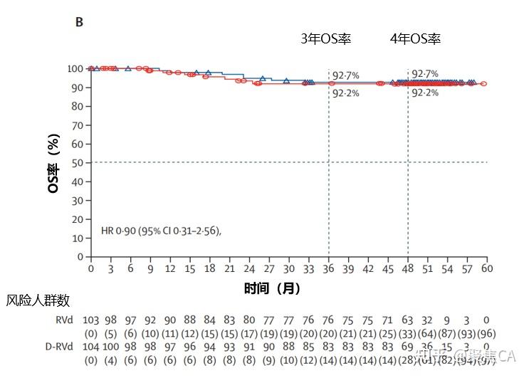 DRR达89%！柳叶刀子刊：达雷妥尤单抗四联疗法有望成为TE NDMM患者新的标准治疗方案 - 知乎