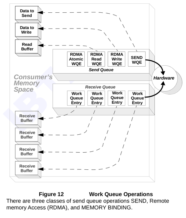 RDMA入门介绍 - 知乎