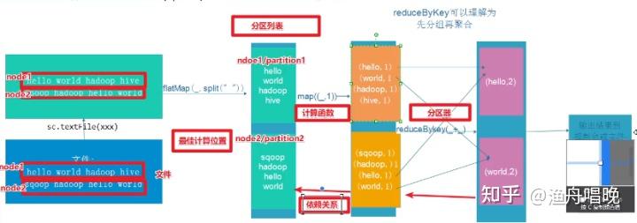 spark笔记--RDD - 知乎