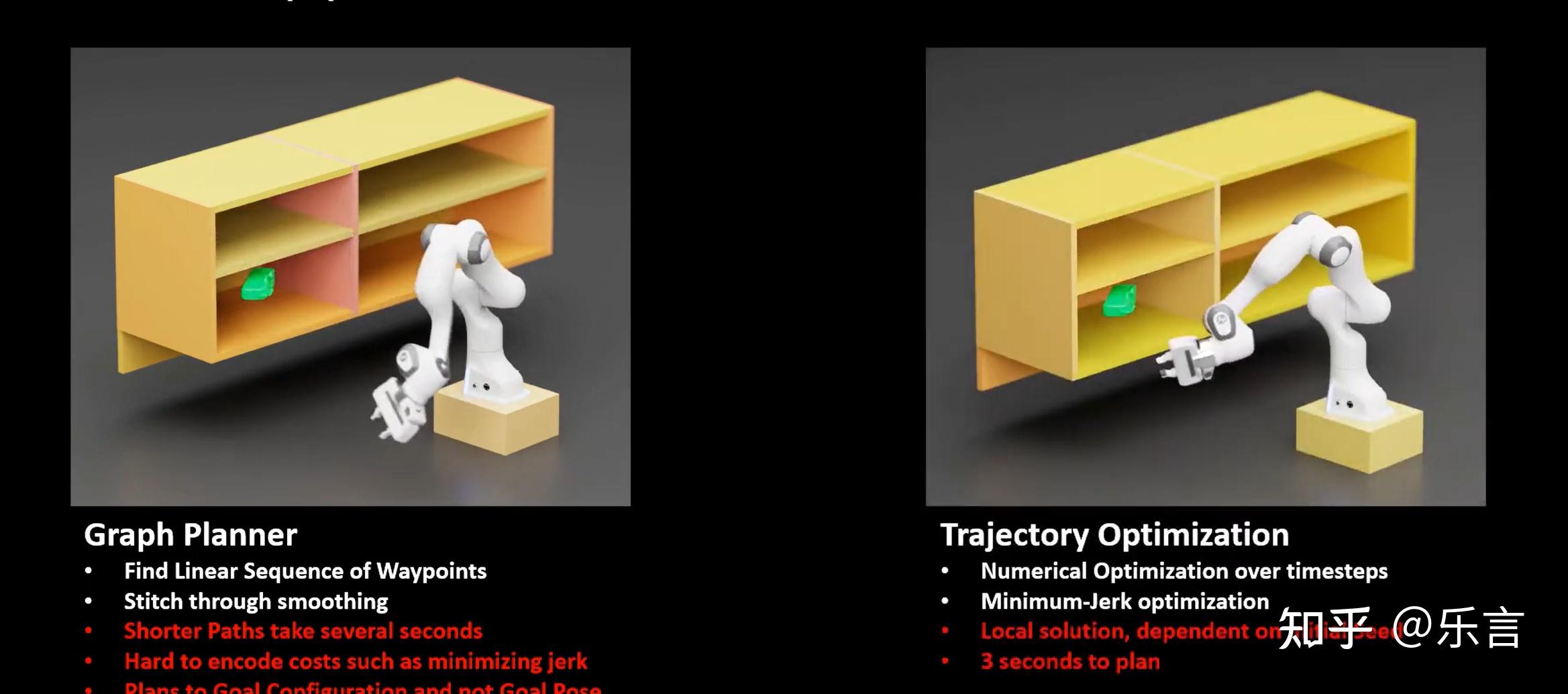 curobo工作流程梳理（简述） - 知乎