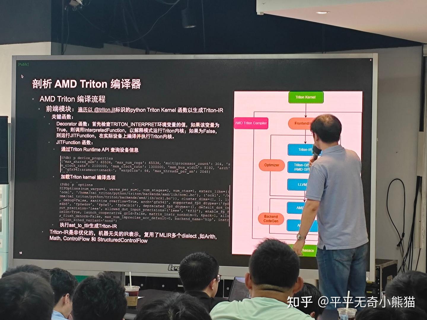 Meet AI Compiler技术沙龙 - 知乎