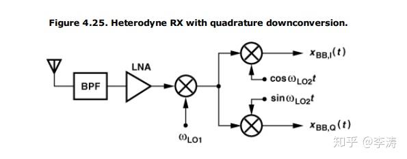 RF Microelectronics学习笔记(3) - 知乎