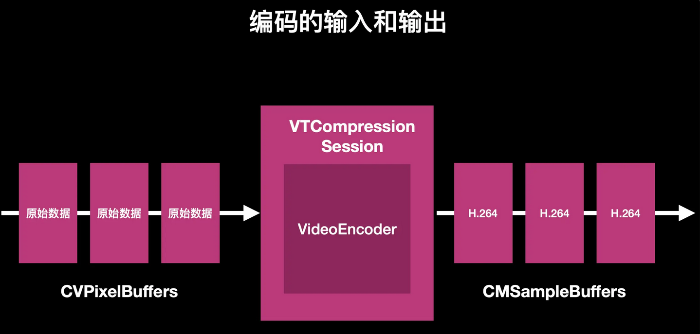 视频H264编码详解（上） - 知乎