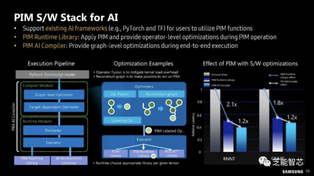 三星面向AI硬件的内存处理技术（PIM） - 知乎