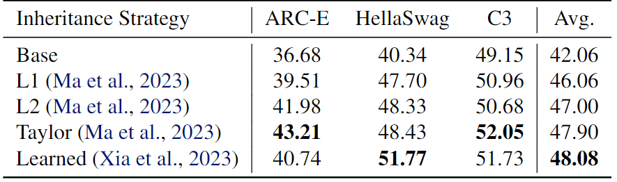 LLM 系列超详细解读 (八)：PanGu-π-Pro：重新思考 "小" 的大语言模型的优化和架构 - 知乎