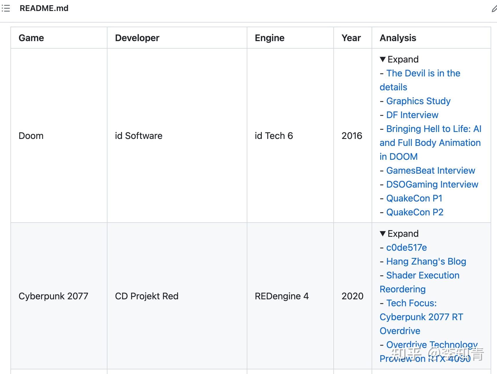 Awesome-Game-Analysis：游戏开发技术汇总 - 知乎