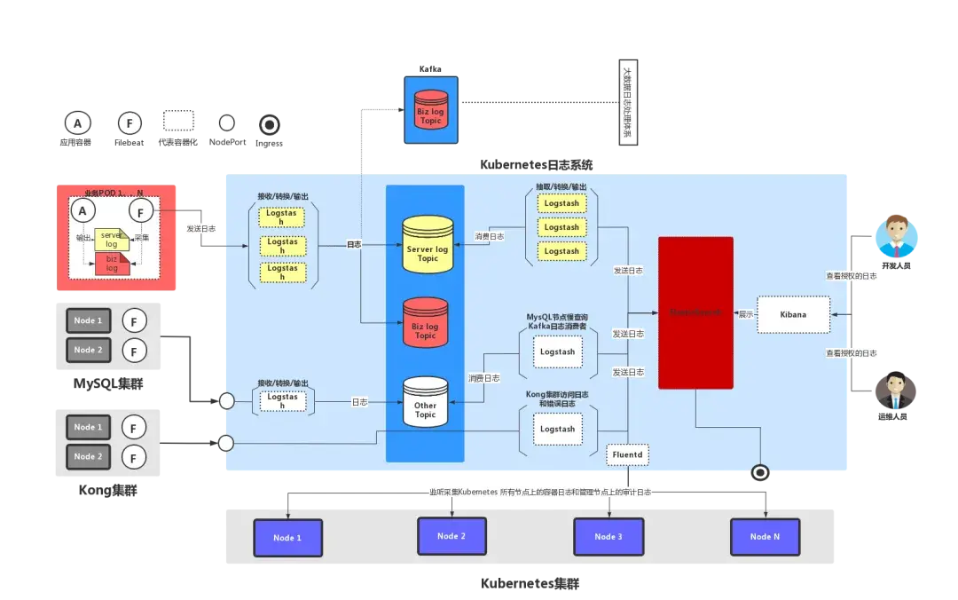 Kubernetes生态架构图 - 知乎