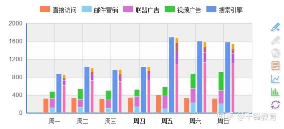 基于html5 Canvas图表库 : ECharts - 知乎