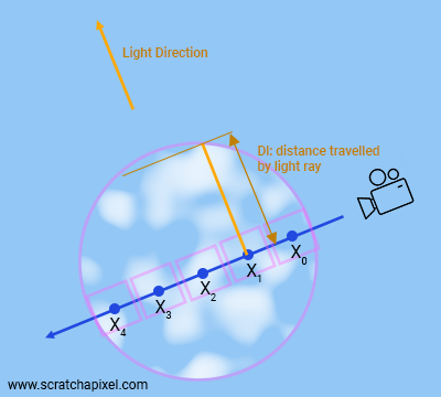 体渲染3：基于三维密度场 - 知乎
