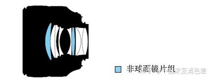 Nikon AF-S Nikkor 58mm F1.4 G 相关专利（原型镜） - 知乎