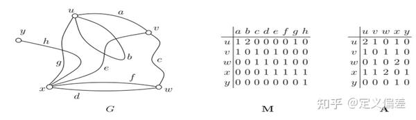GTM244 graph theory J.A.Bondy U.S.R.Murty 中文自翻1.1图及其表示方法（Graphs and ...