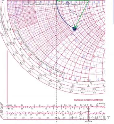 Smith圆图完全理解（三） - 知乎