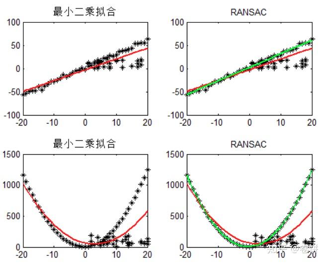 随机抽样一致算法（Random sample consensus，RANSAC）详解，保姆级教程 - 知乎
