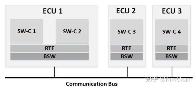 [Classic AUTOSAR 学习] Classic AUTOSAR方法论 --- 入门篇 - 知乎
