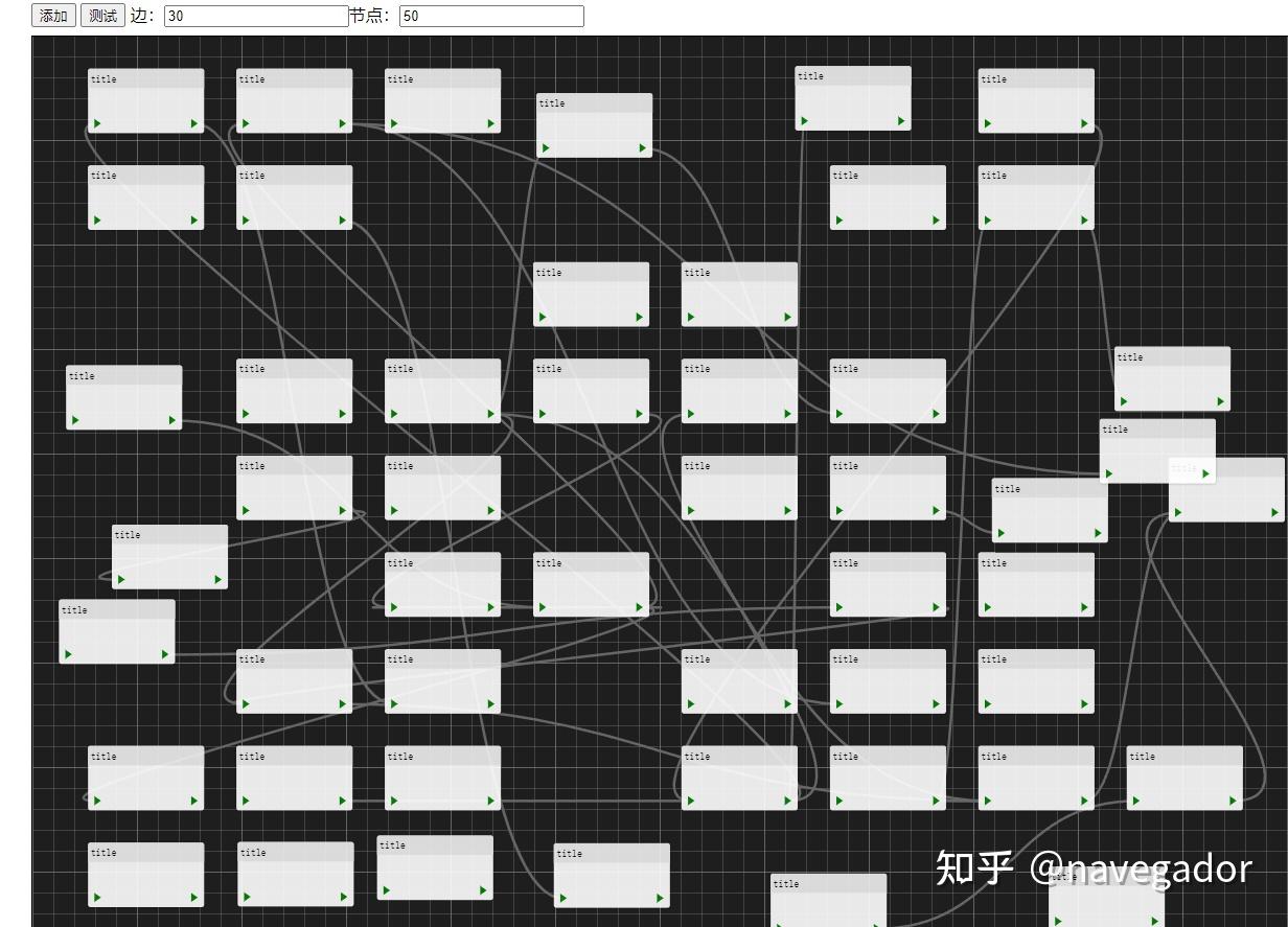 浏览器渲染性能(div+svg)的一个简单测试 - 知乎