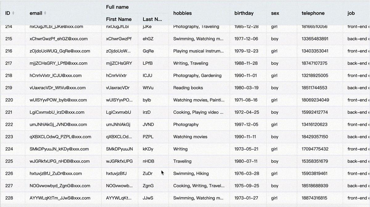 火山引擎DataWind产品可视化能力揭秘 - 知乎