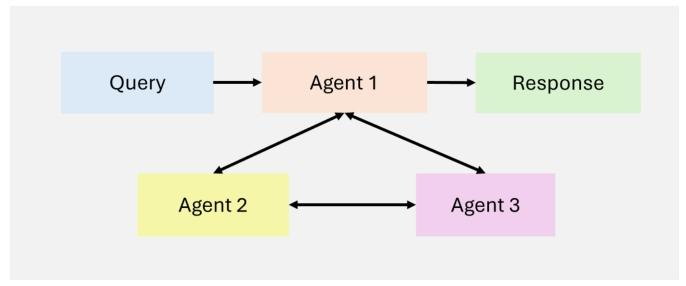 Agentic RAG入门 - 知乎
