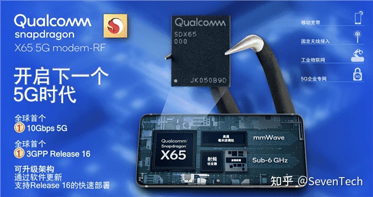 从骁龙X65到骁龙X70:高通开启5G性能从优秀到卓越新体验 - 知乎
