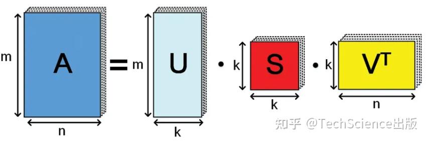 CMES综述：具有 DNN 分布式处理的边缘智能 | TSP精选文章 - 知乎