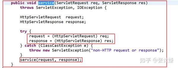 JavaWeb（一）之细说Servlet - 知乎