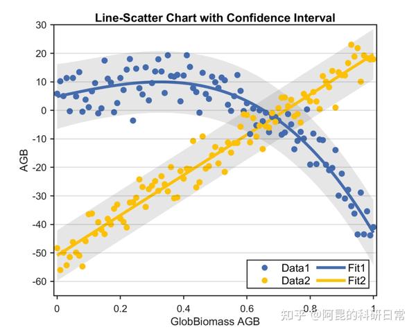 Matlab论文插图绘制模板第94期—带置信区间的折线散点图 - 知乎