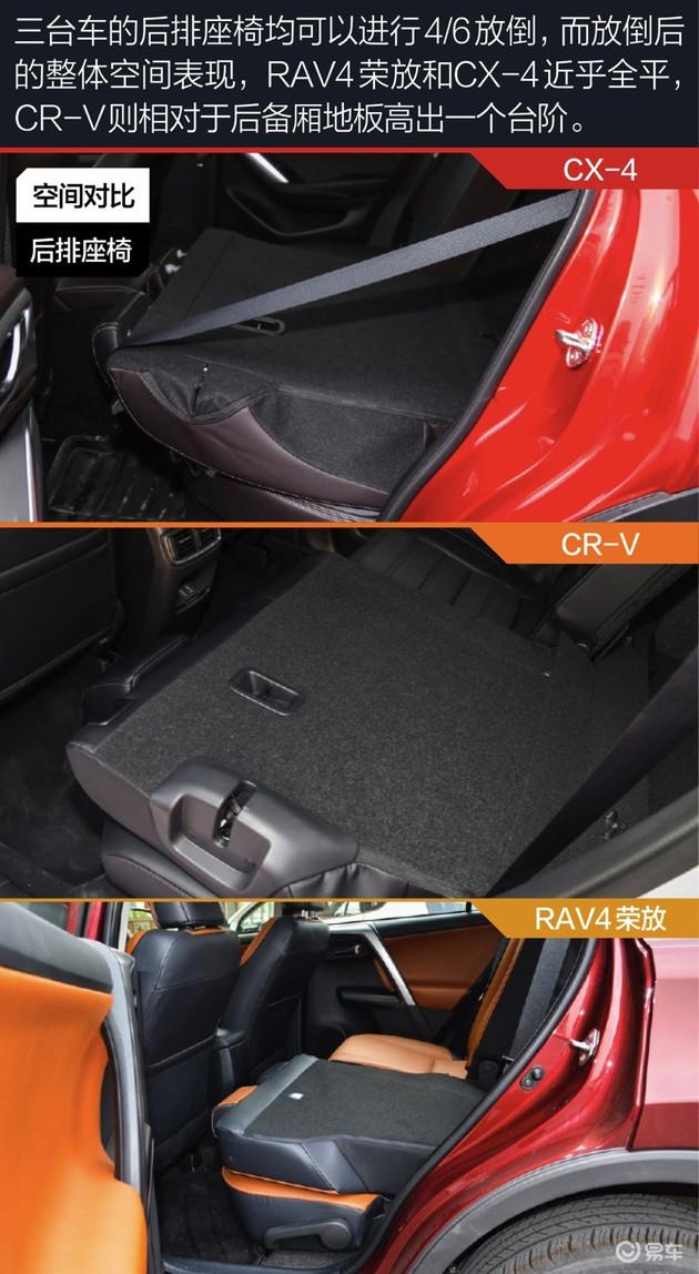谁是紧凑型SUV性价比王者 CX-4/CR-V/RAV4荣放如何选？ - 知乎