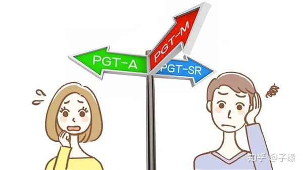 聊聊三代试管-PGT - 知乎
