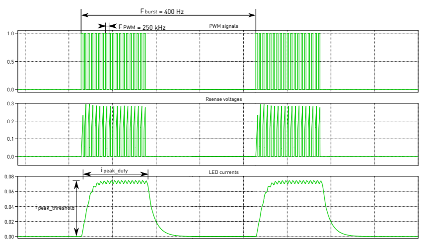 PLECS STM32嵌入式代码生成 应用范例 4（107）：RGB LED峰值电流控制（RGB LED Peak Current Control） - 知乎