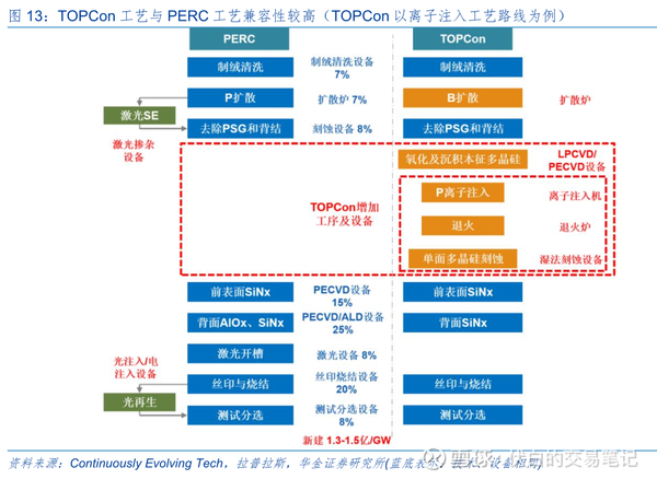 TOPCon电池产业深度剖析 - 知乎