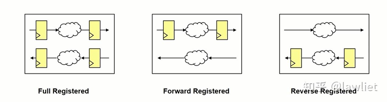 深入理解AMBA总线（十六）AXI设计的关键问题 - 知乎