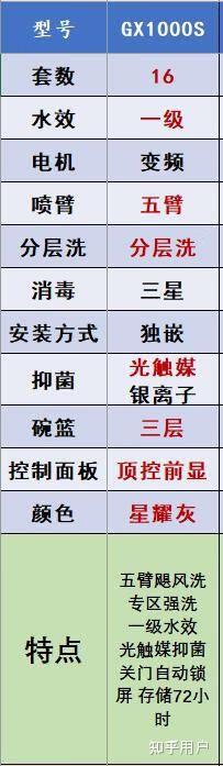 美的gx1000s和COLMOg33怎么选择？