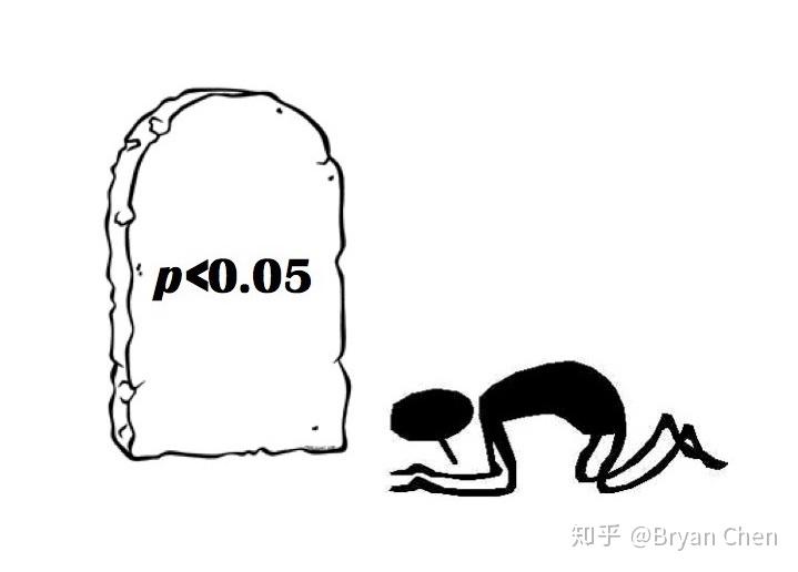 重复测量方差分析中如何计算贝叶斯因子(bayes Factor)——以r和jasp为例 知乎