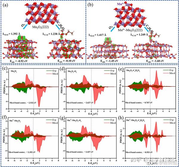 解庆林教授、莫胜鹏副教授和叶代启教授CEJ论文：中空腔体工程策略调控MOFs衍生MnOx高效光热催化乙酸乙酯降解 - 知乎
