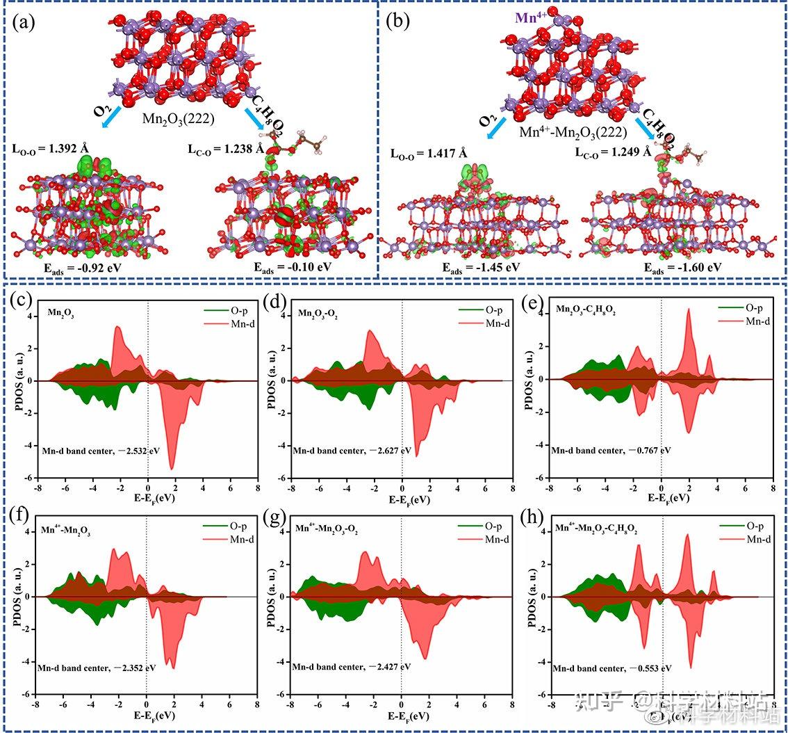 解庆林教授、莫胜鹏副教授和叶代启教授CEJ论文：中空腔体工程策略调控MOFs衍生MnOx高效光热催化乙酸乙酯降解 - 知乎
