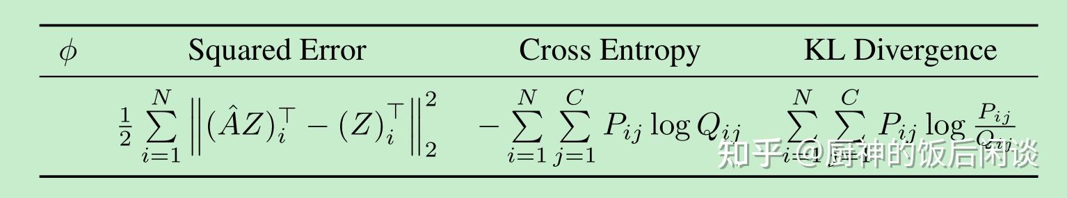 42.Rethinking Graph Regularization for Graph Neural Networks - 知乎