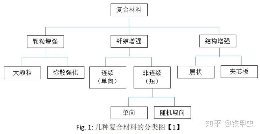系列之三：纳米碳金属基复合材料 – Covetic - 知乎