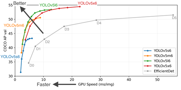 万字长文详解 Yolov1 V5 模型 知乎
