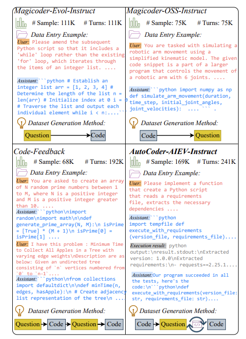 AutoCoder：性能超越GPT-4o的模型，居然只有33B，还是开源！ - 知乎