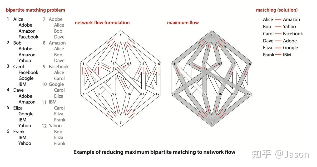Chapter 6. Context -- Reduction - 知乎