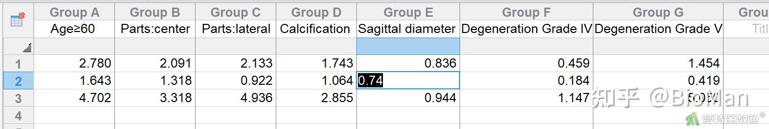 GraphPad Prism 纵列表 (Column)图形绘制——森林图的绘制 - 知乎