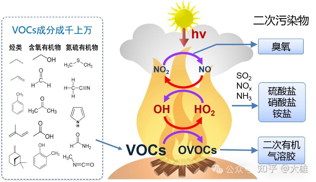 VOCs在线监测玄冥二老--PID/FID - 知乎
