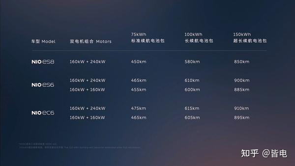 除了46.8万的ES7，蔚来今晚还发布了什么 - 知乎