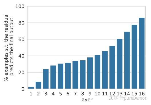 Transformer Feed-Forward Layers Are Key-Value Memories - 知乎