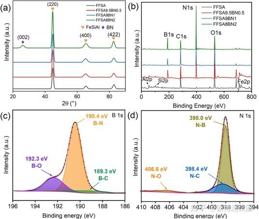 氮化硼（BN）常见的表征方法 - 知乎