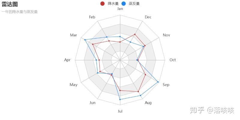 数据可视化pyecharts简单使用教程 - 知乎