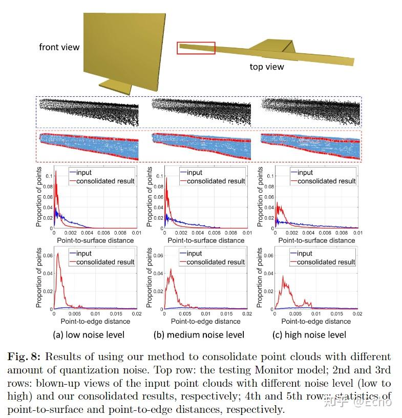 EC-Net: an Edge-aware Point set Consolidation Network - 知乎