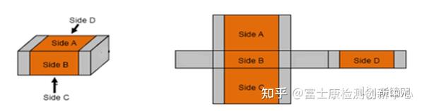 【失效分析专题13】MLCC简介、检测及失效分析 - 知乎
