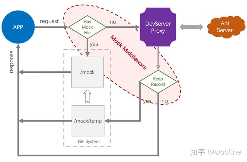 Medux+React+Antd4+Hooks+Typescript打造开箱即用通用后台(下) - 知乎