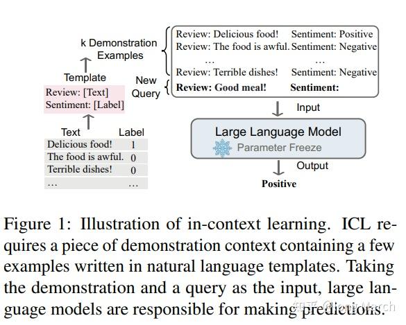 In-Context Learning的分布外泛化(Out-of-Distribution Generalization)最新进展 - 知乎